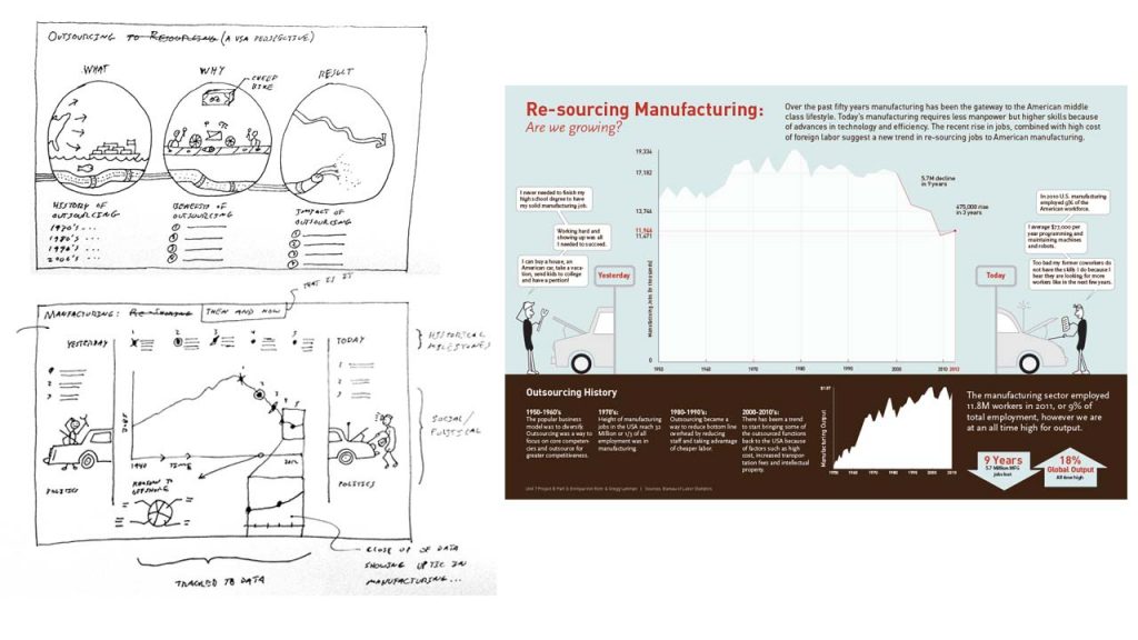 Drawing for Visual Thinking – Enrique Von Rohr