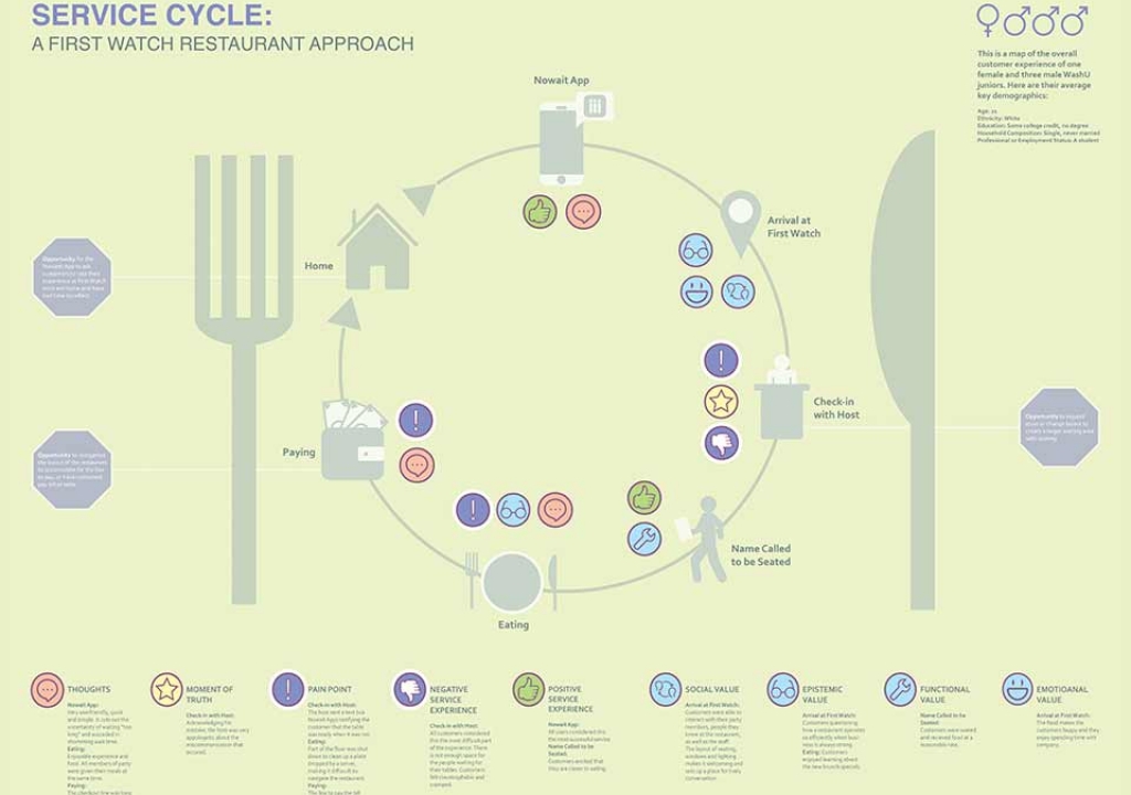 Service Design: Mapping Experiences – Enrique Von Rohr